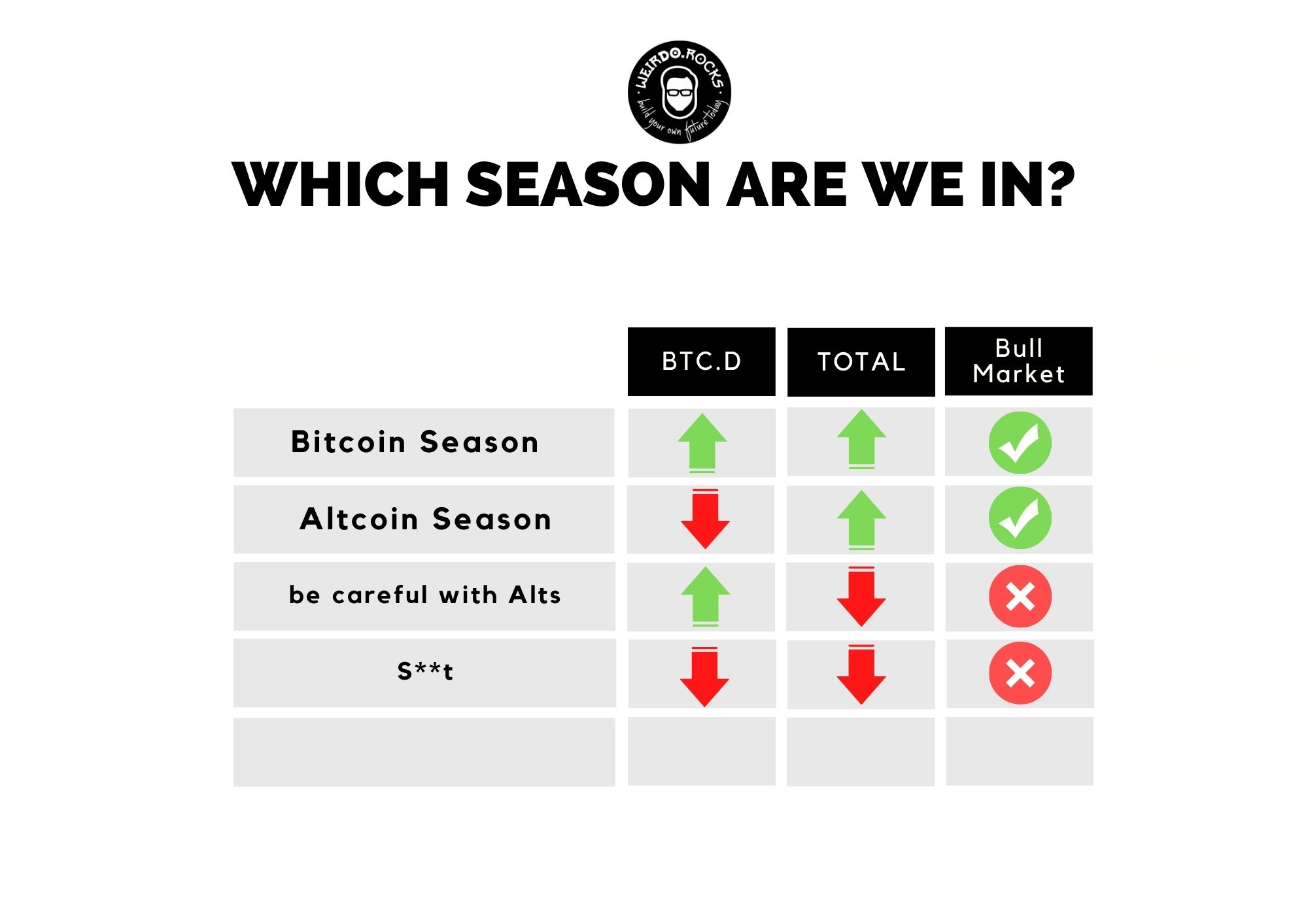 Crypto Indicators and Metrics for Beginners: Start building your Trading Strategy - Weirdo.Rocks